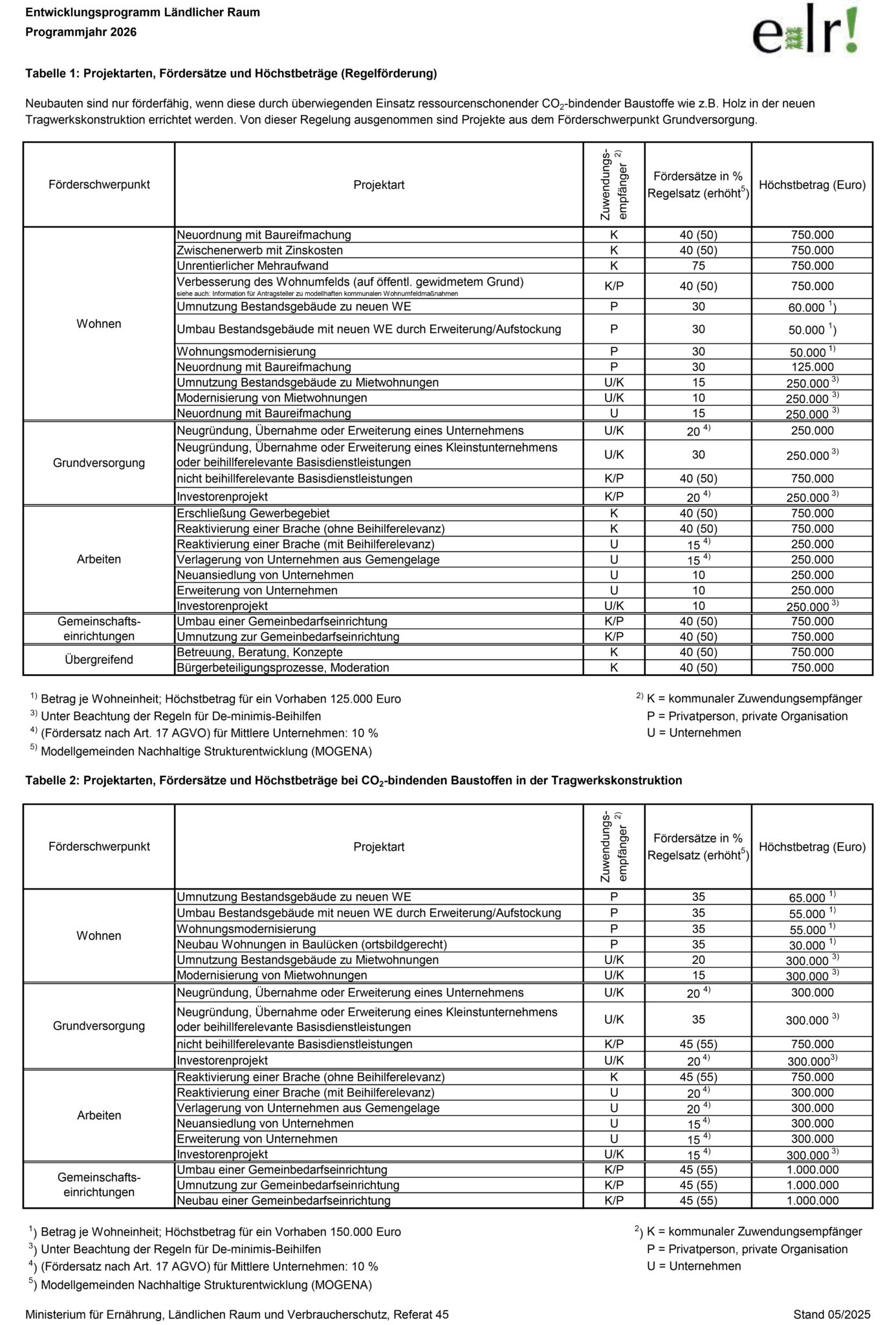 Entwicklungsprogramm ländlicher Raum (ELR) - Staatsanzeiger Baden-Württemberg